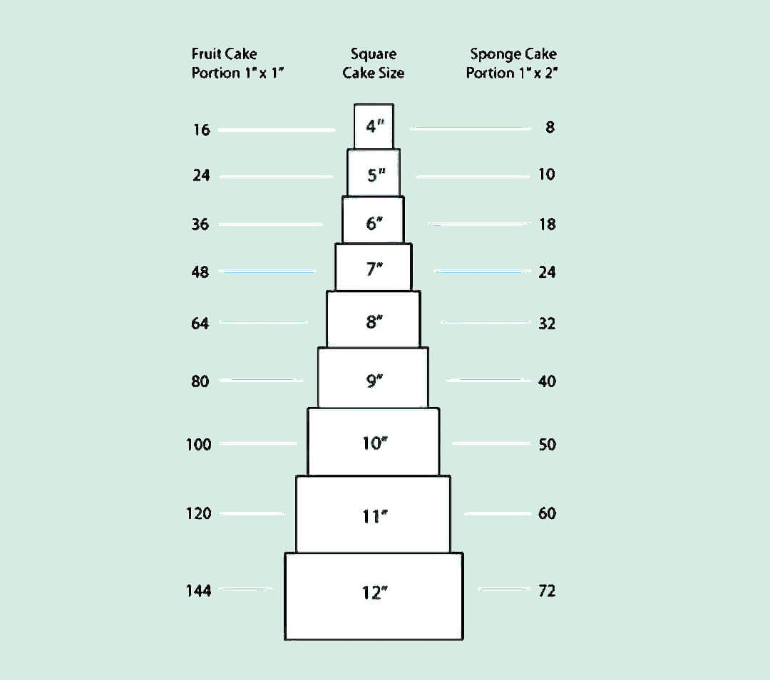 Flavours & Portion Guide - Cakes Fabulous Cakes